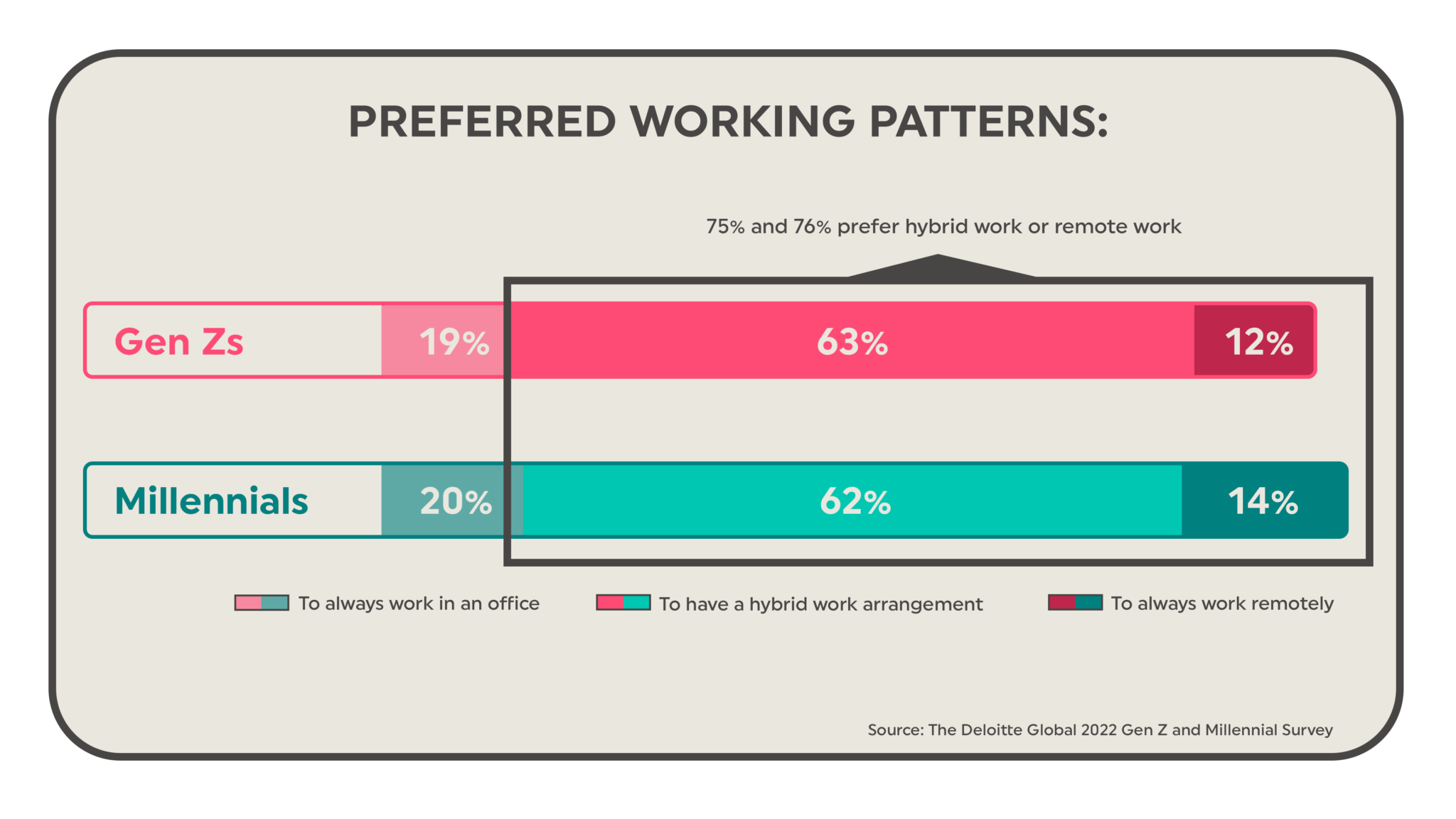 Attracting Millennials and Gen Z With Office Design | Oktra