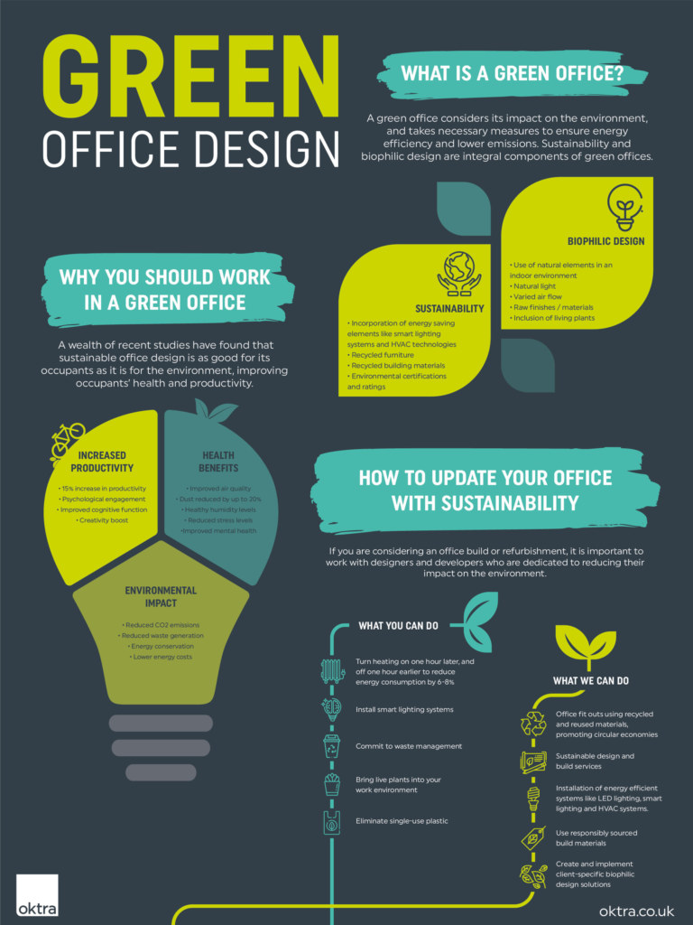 Download our Green Office Design Infographic.
