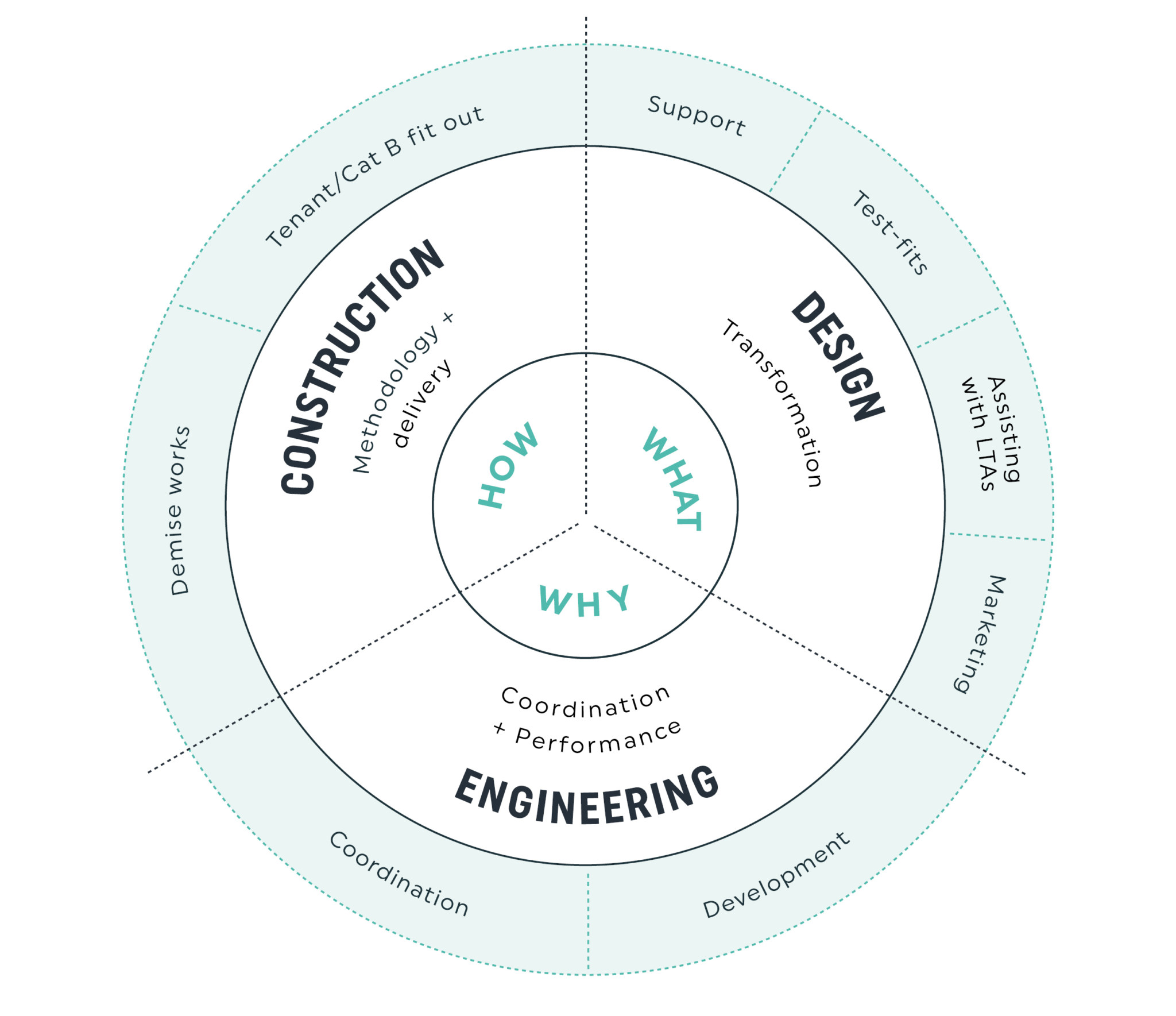 Differentiate Your Commercial Assets in an Evolving Market | Oktra