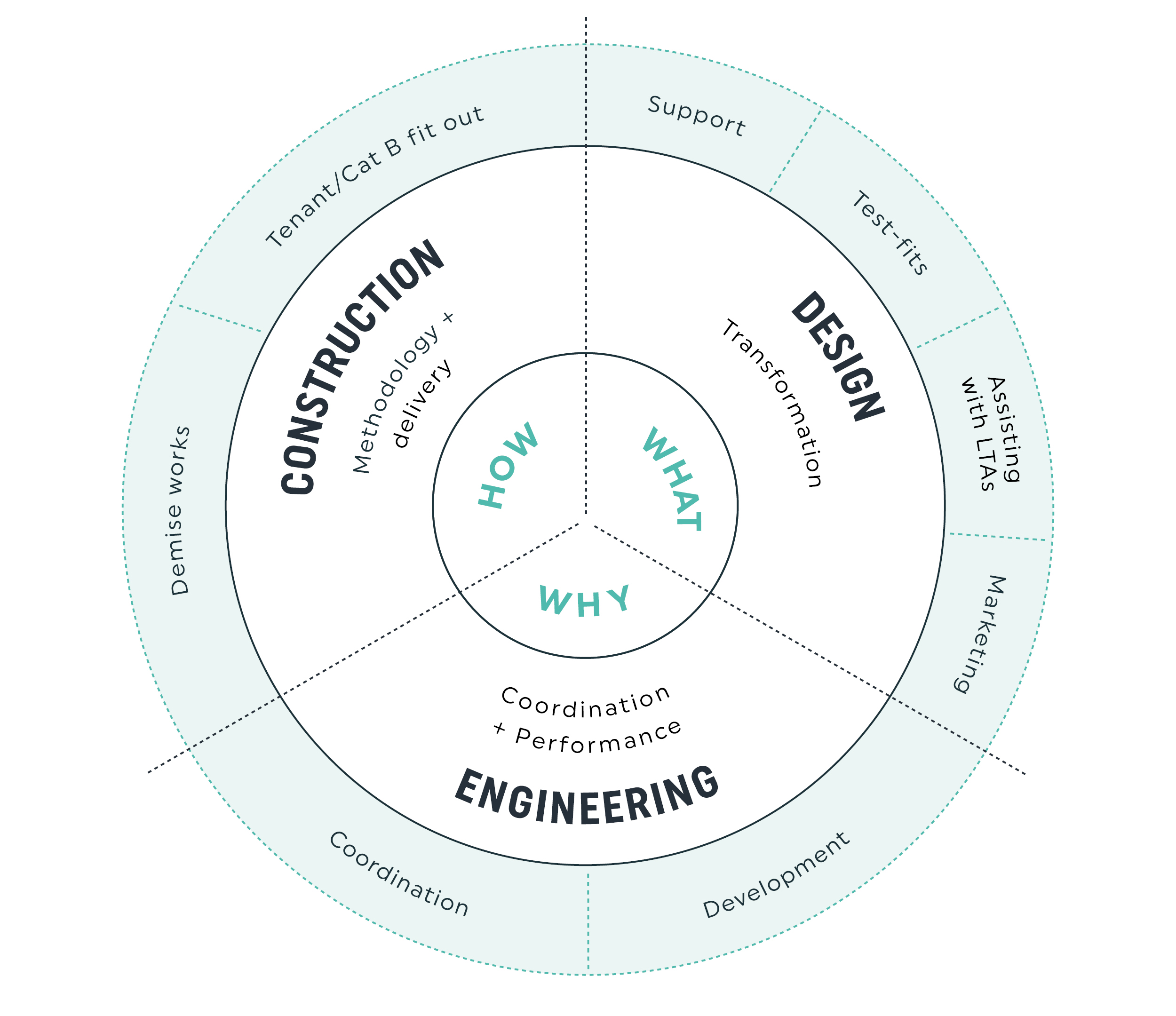 Differentiate Your Commercial Assets in an Evolving Market | Oktra