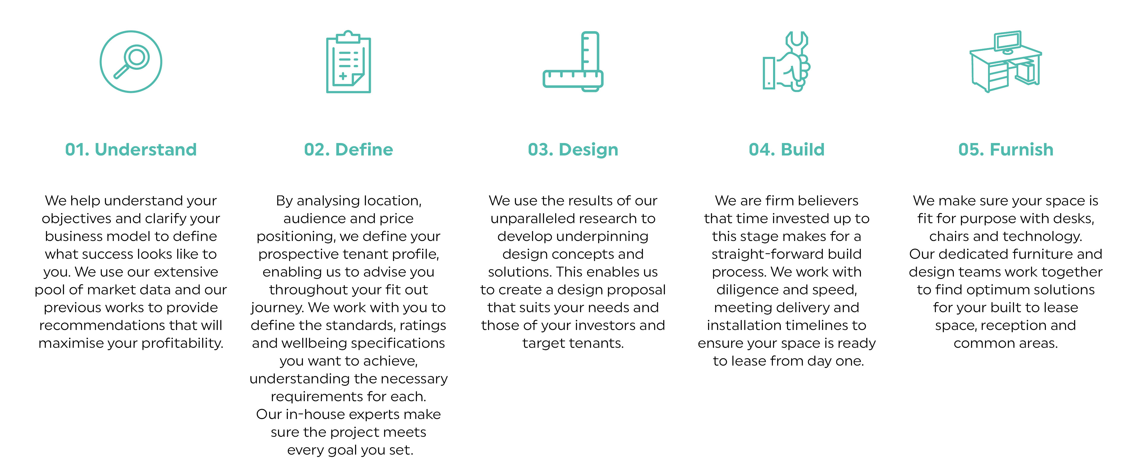 Differentiate Your Commercial Assets in an Evolving Market | Oktra