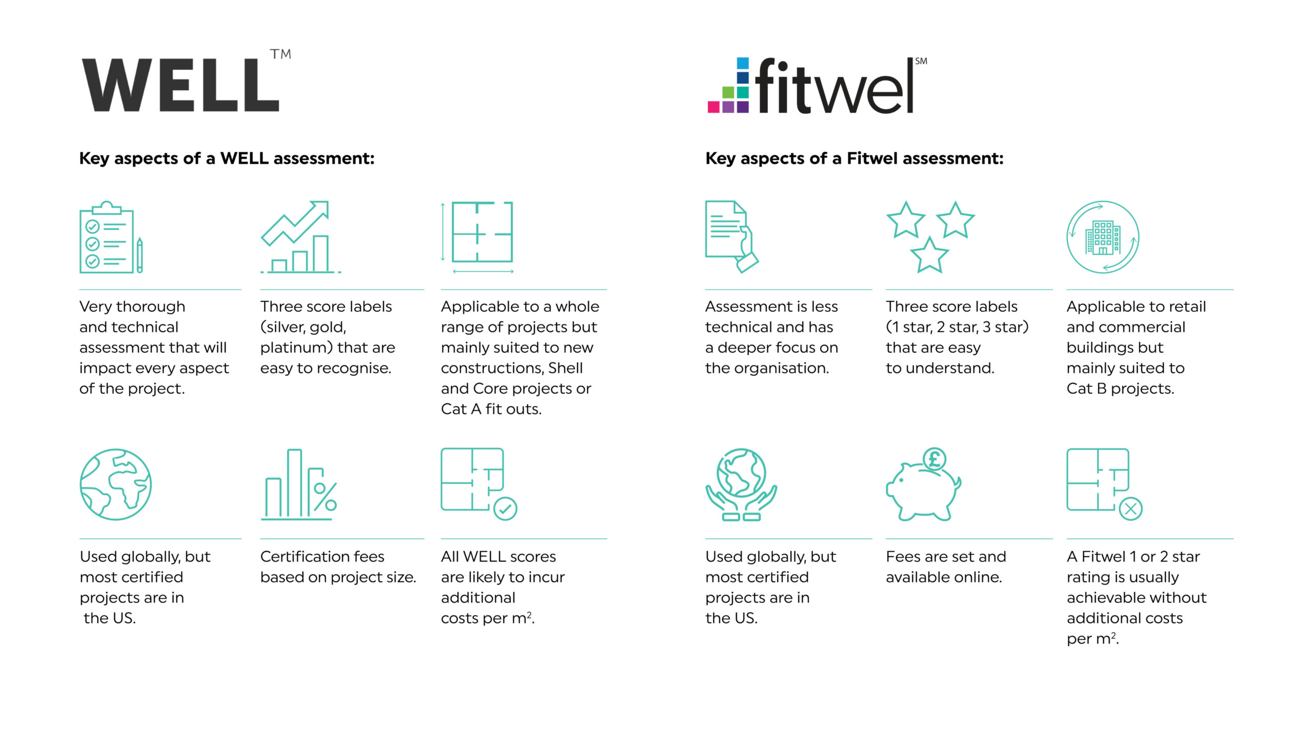 Workplace Wellbeing: What It Is and How to Measure It | Oktra