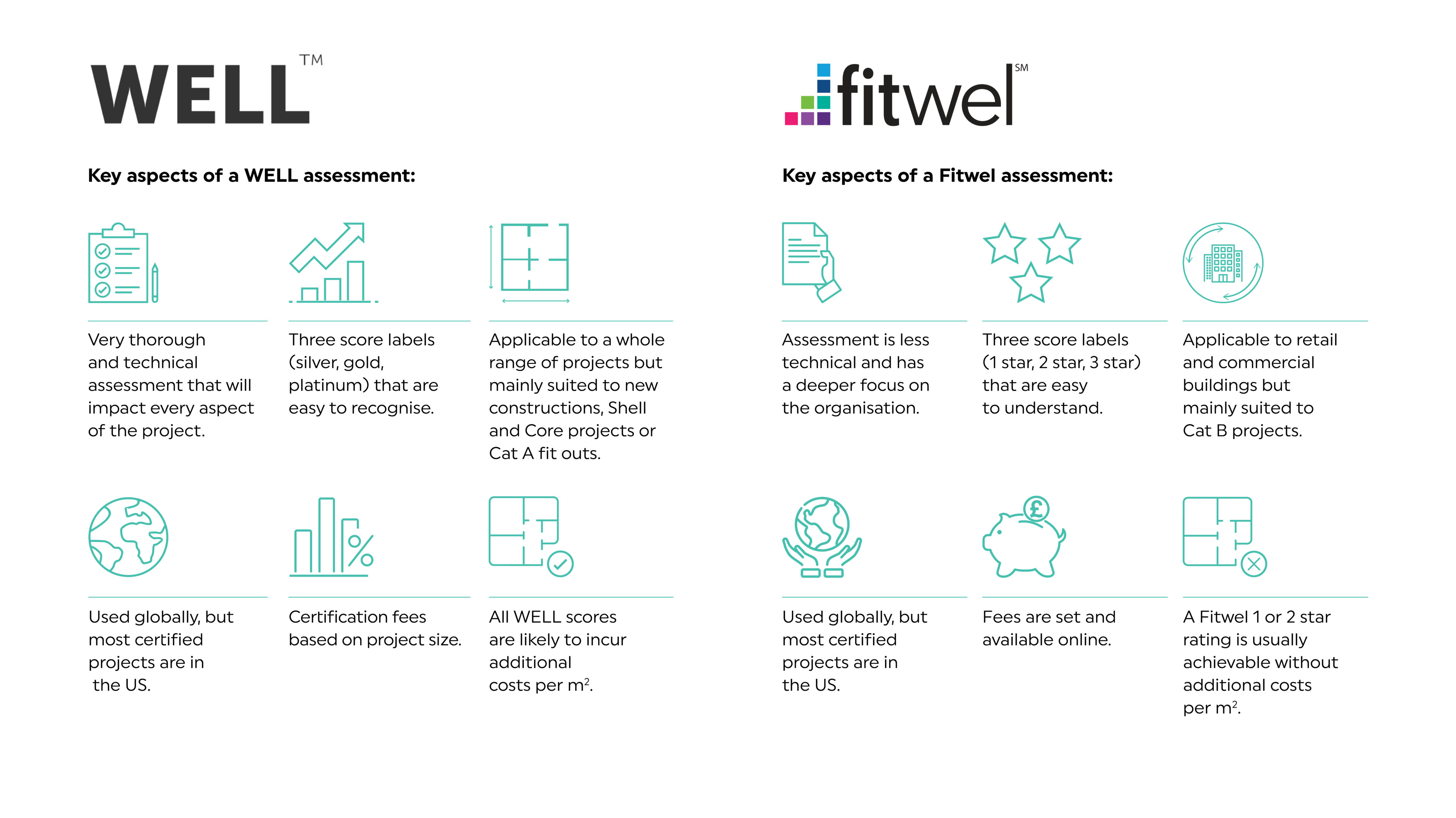 Workplace Wellbeing: What It Is and How to Measure It | Oktra