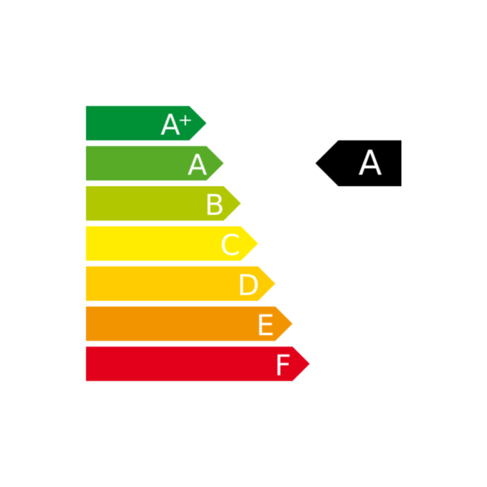 EPC Assessments
