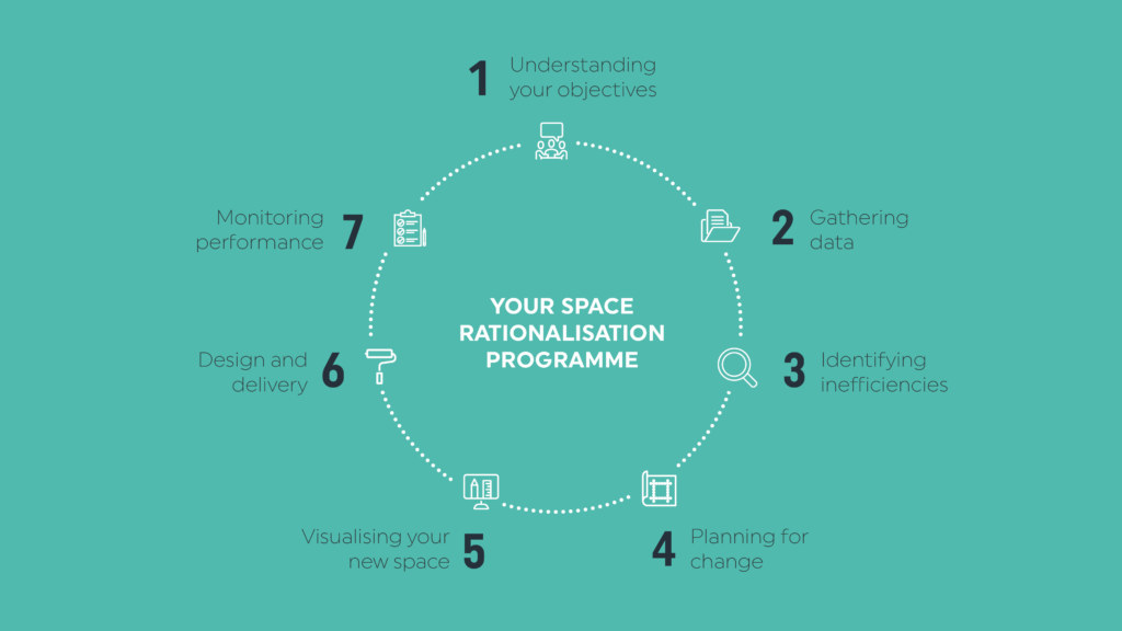 Office Space Rationalisation | Resource Page | Oktra