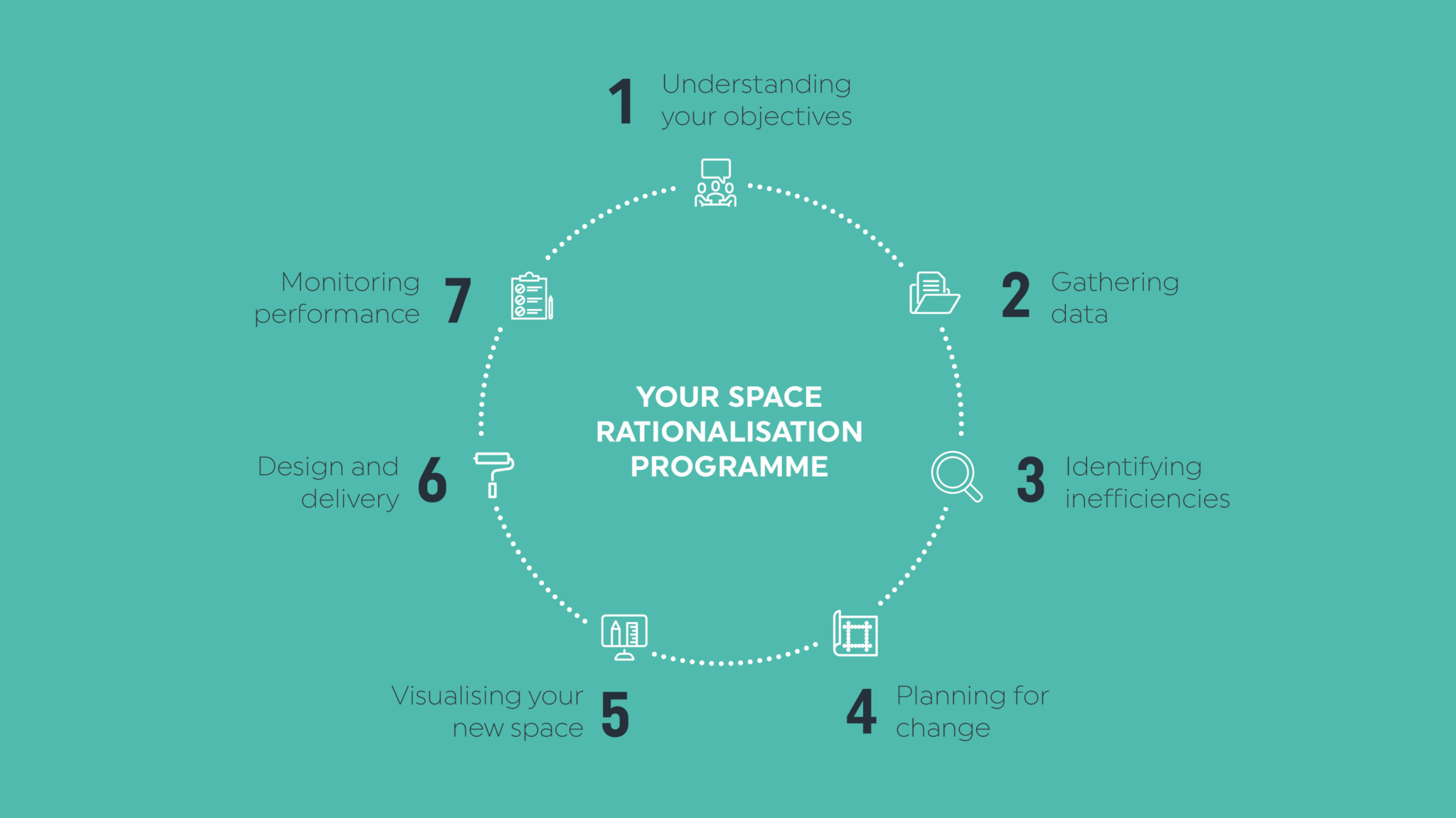 Office Space Rationalisation | Resource Page | Oktra