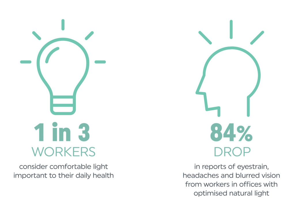 Why is Office Lighting Important for Workplace Design? | Oktra