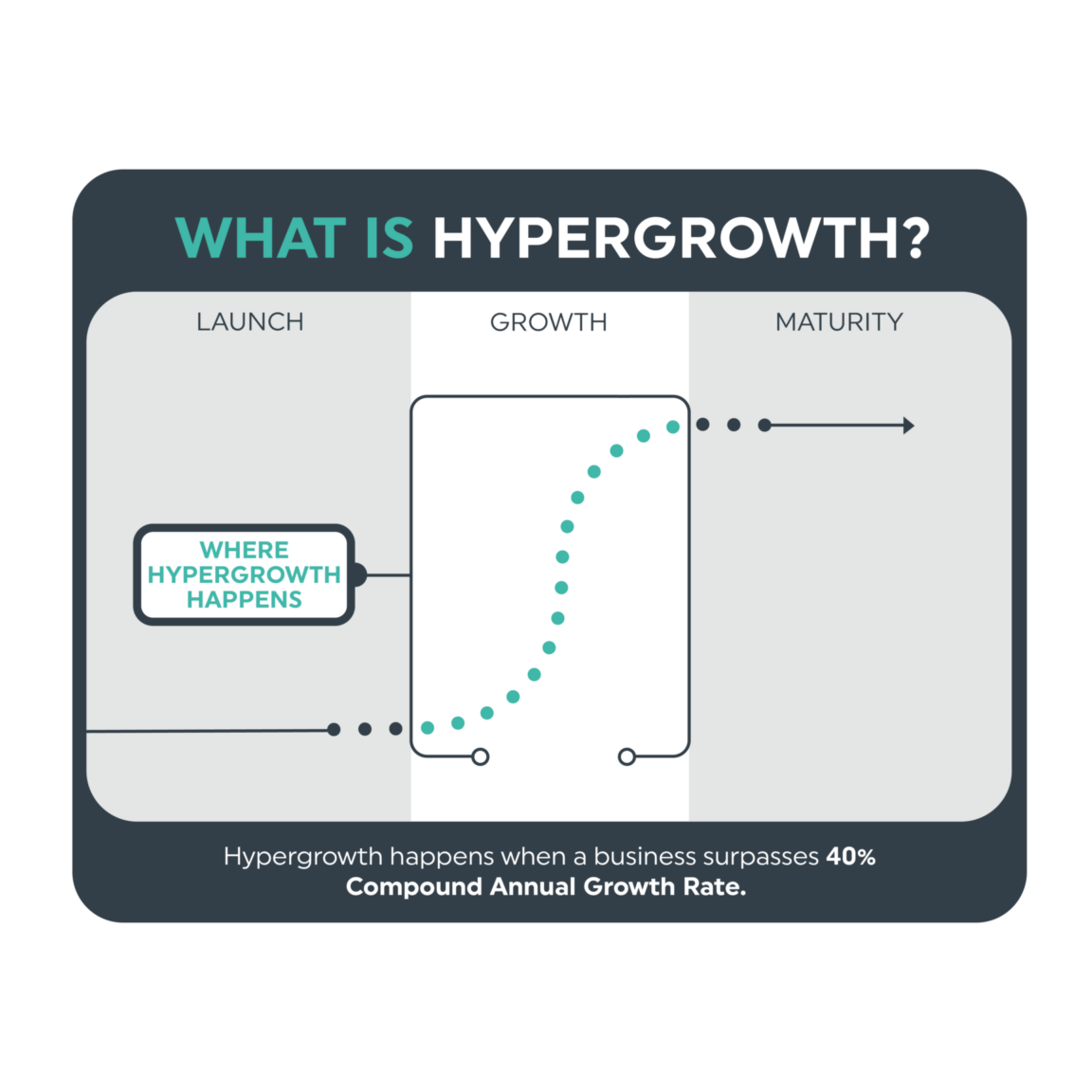How Workplaces Can Enable Hypergrowth | Oktra