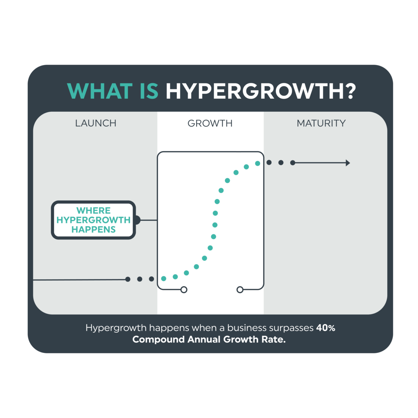 How Workplaces Can Enable Hypergrowth | Oktra