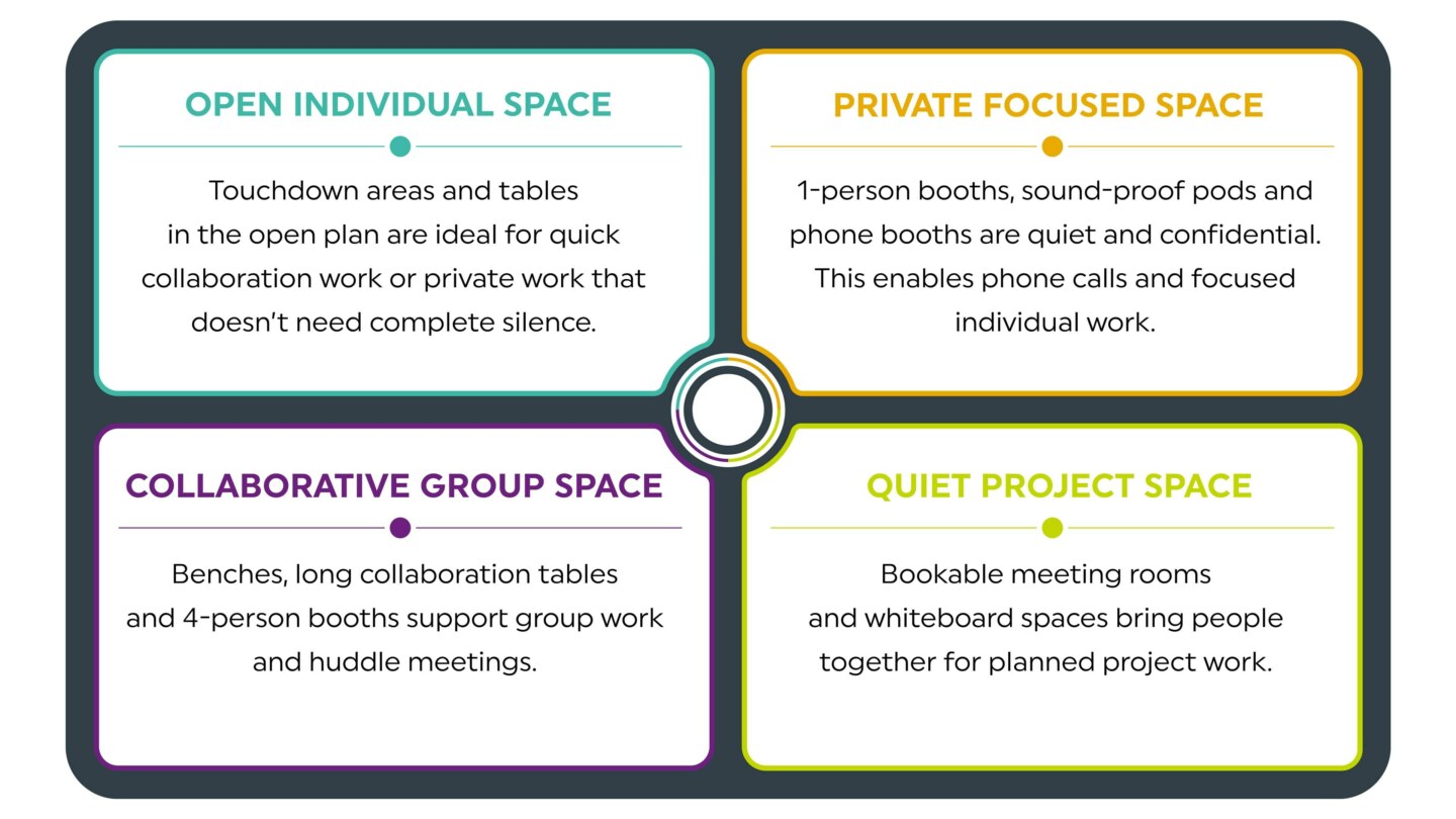 What Types of Space are Right for a Hypergrowth Business? | Oktra