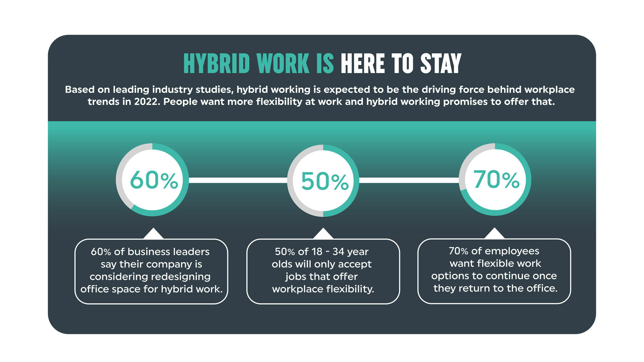 Our office design for Simmons Gainsford enables a hybrid working model ...