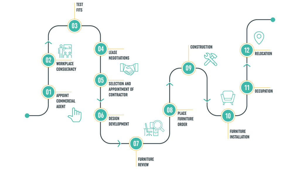 How Long Does an Office Fit Out Take? | Oktra