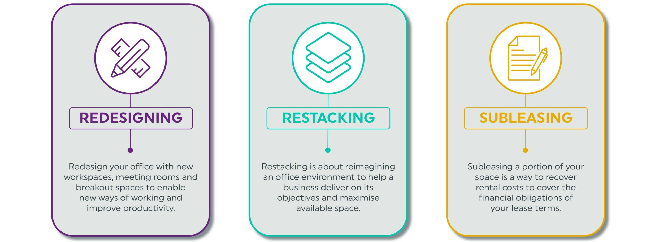 What To Do With Extra Office Space? | Oktra