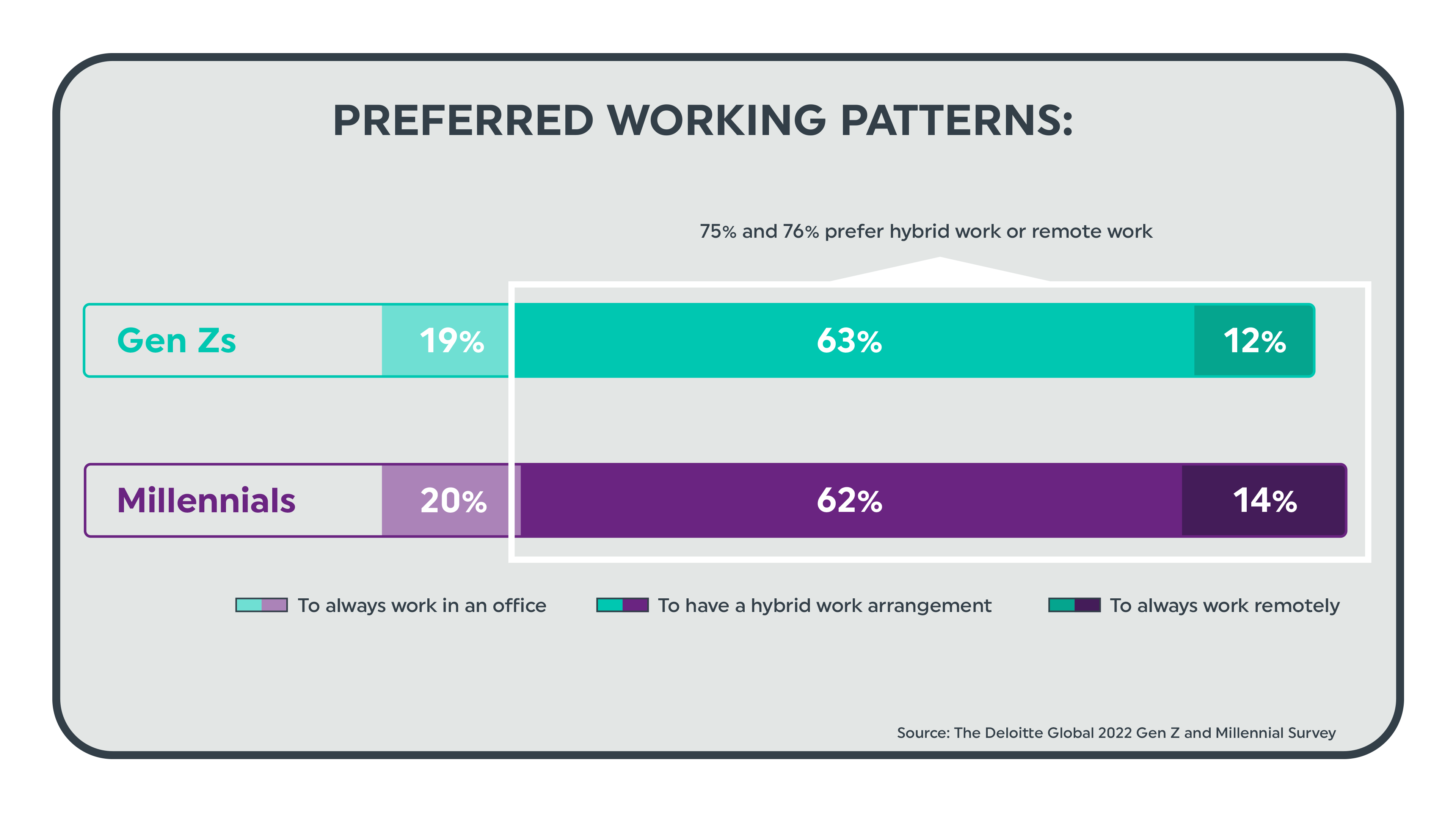 Embrace hybrid working and flexibility
