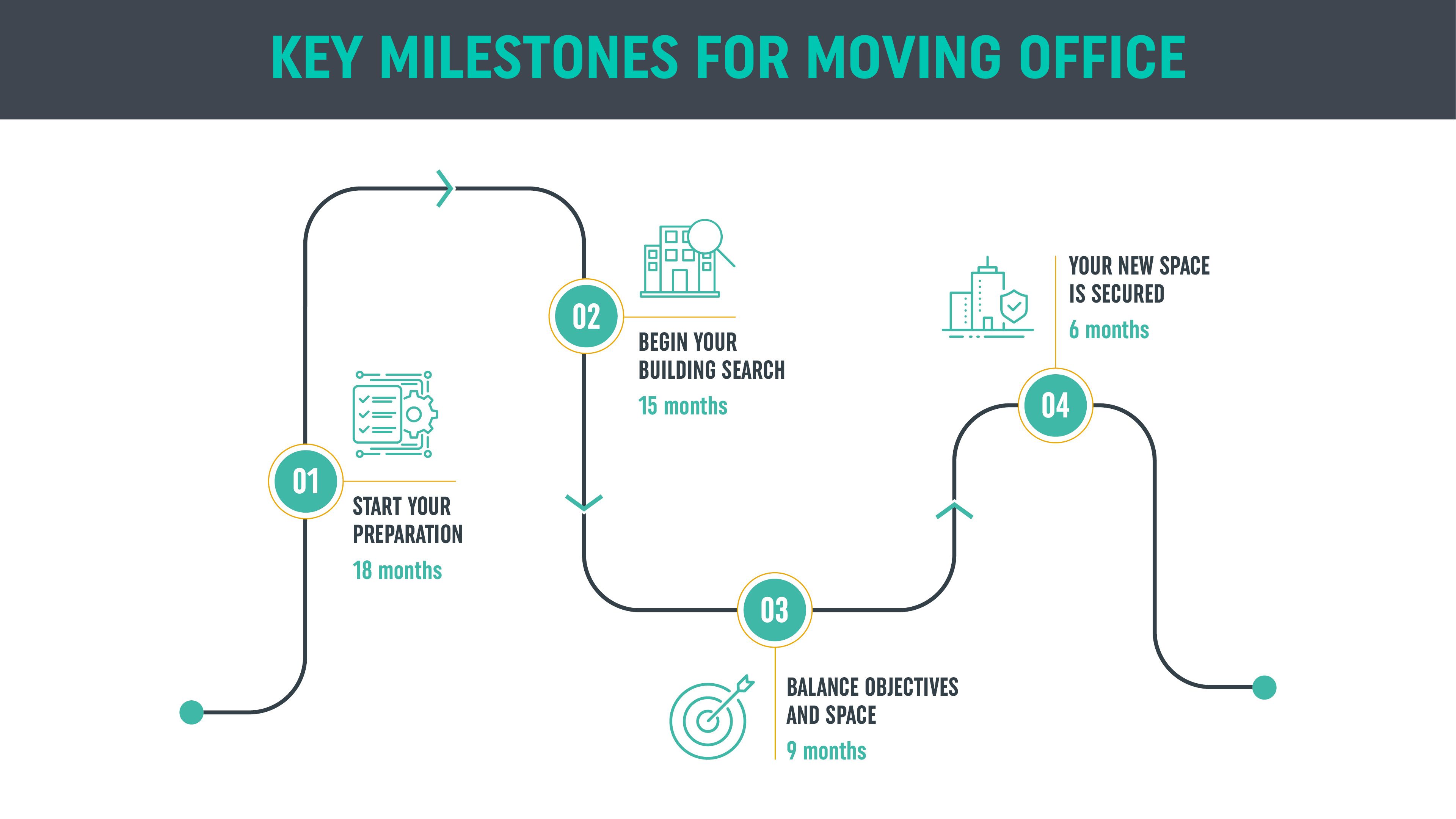 What to consider when moving office?