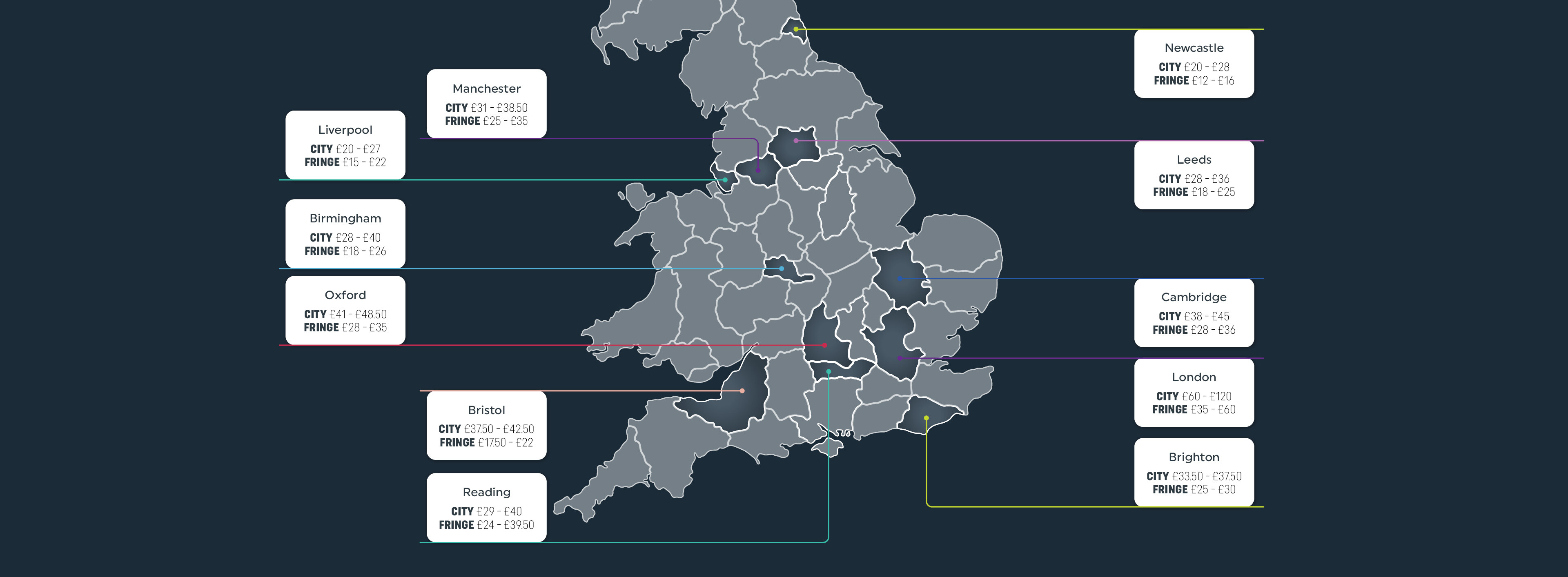 The Cost of UK Office Space