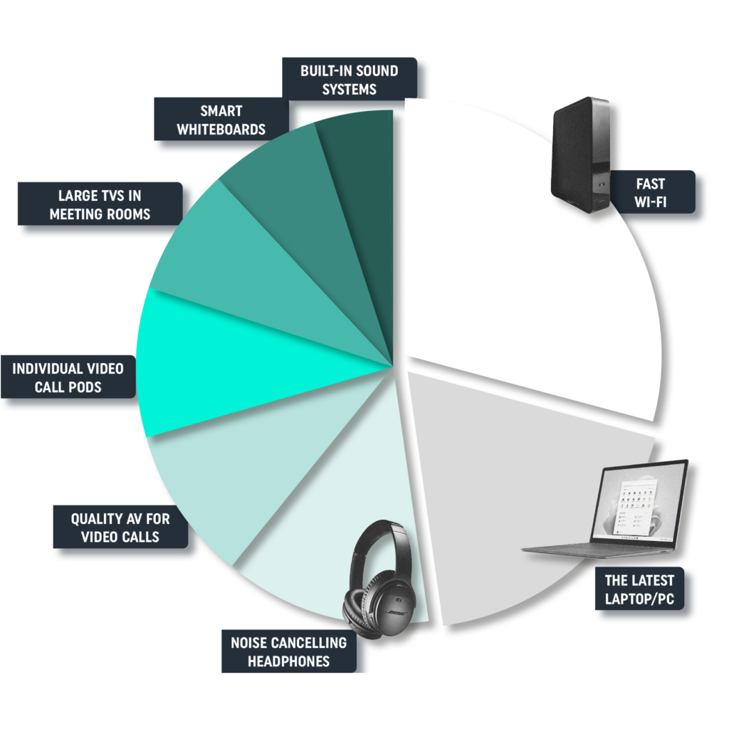 How to Create a Workspace that Attracts and Retains Talent - Oktra