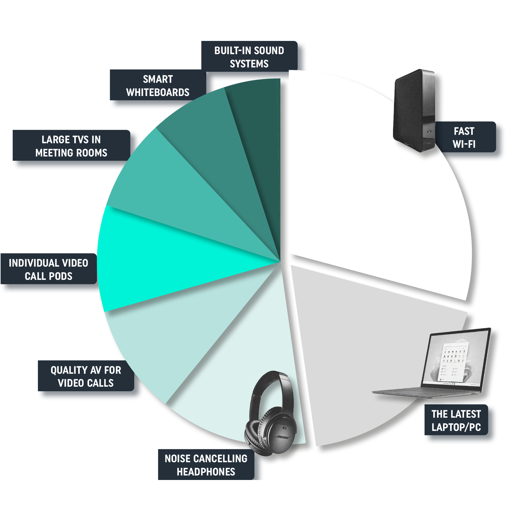 How to Create a Workspace that Attracts and Retains Talent - Oktra