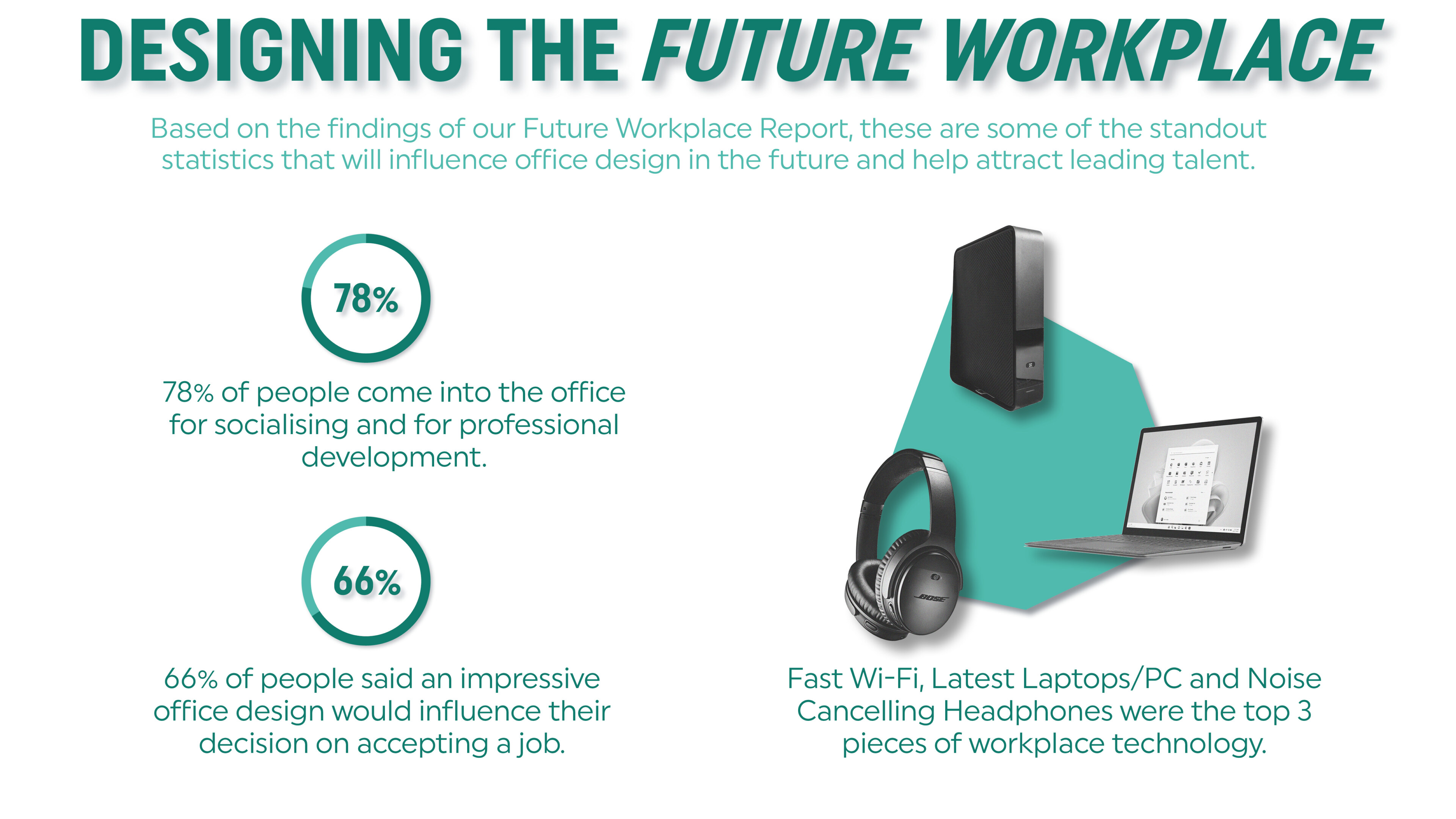 The Future Workplace: Resource Page - Oktra