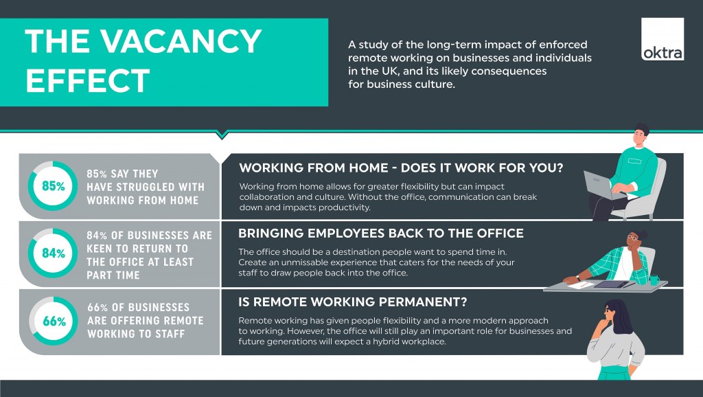 White Paper: The Vacancy Effect | Oktra News