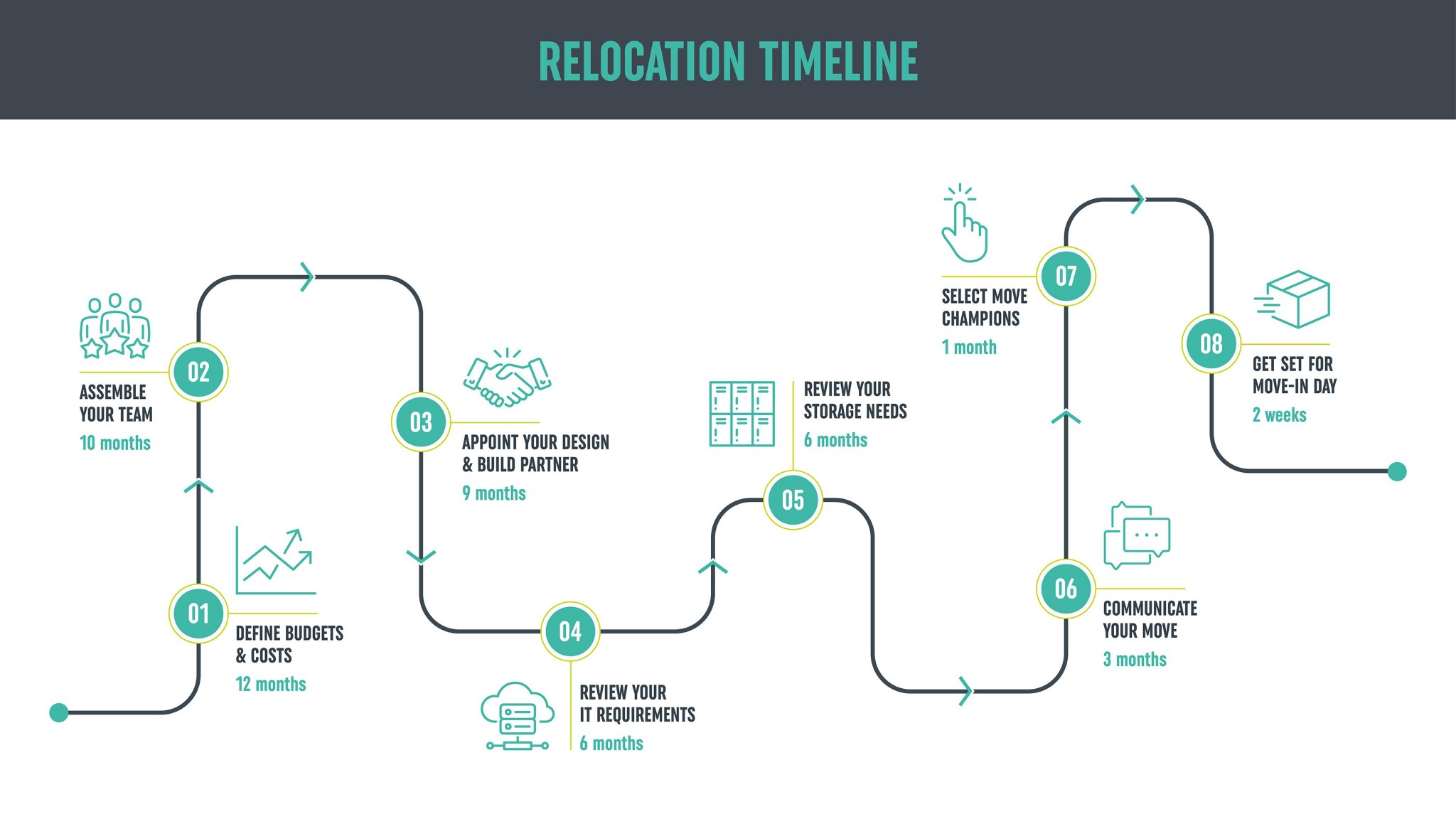 By checking all of the above in relation to your existing space, you’ll ...