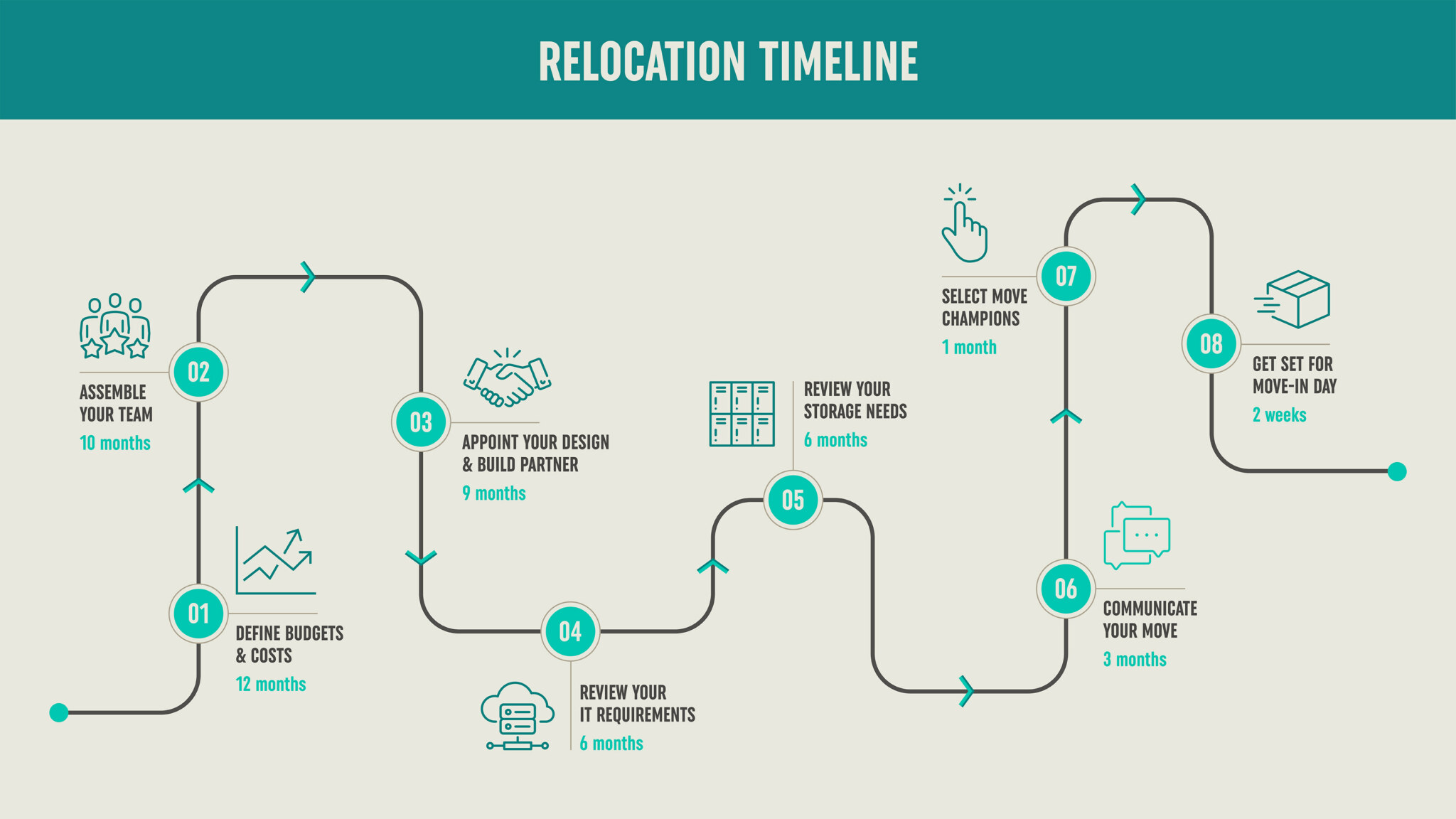 How to Plan An Office Move: Step-By-Step Relocation Plan