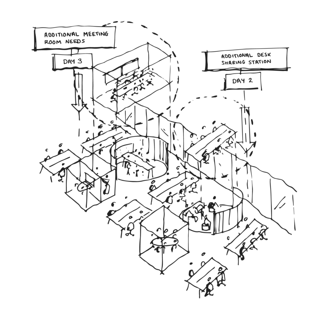 The Benefits of Designing an Adaptable Office Space